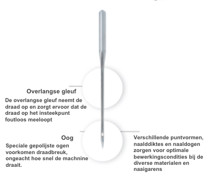 Welke naaimachine naald moet ik gebruiken
